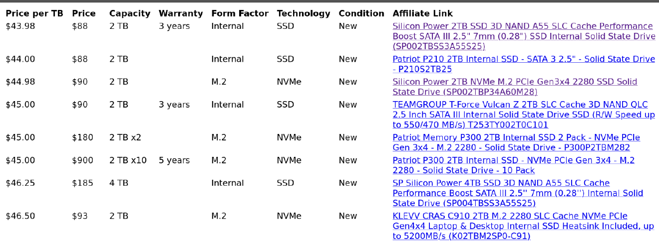 Bitcoin Node Hardware Options · cwiggs